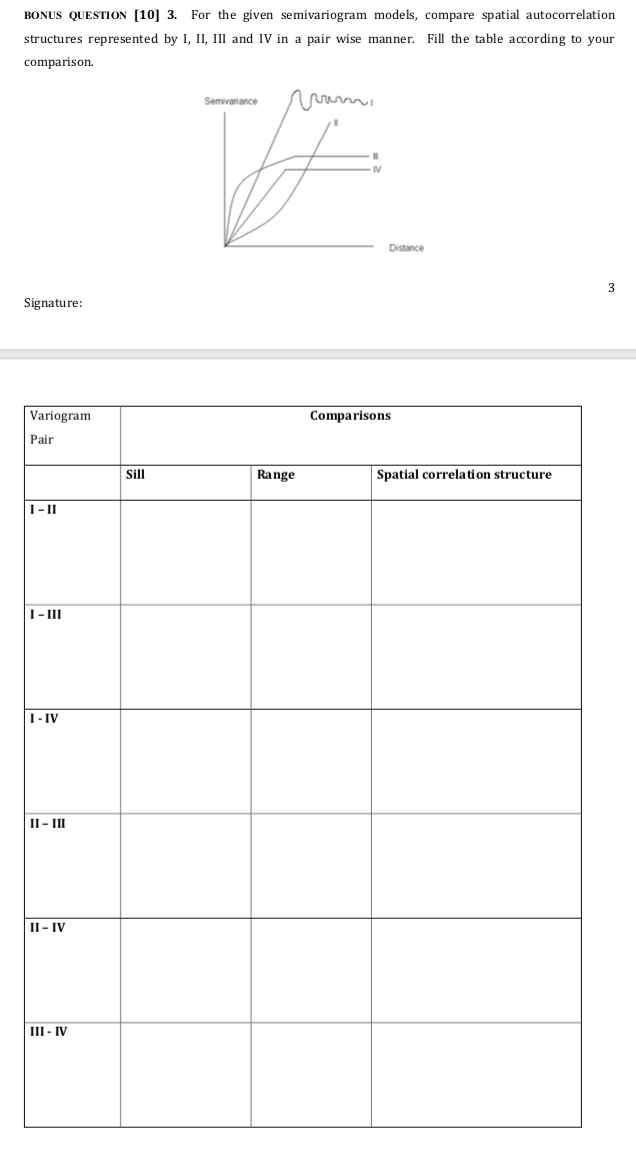 Solved BONUS QUESTION [10] 3. For the given semivariogram | Chegg.com