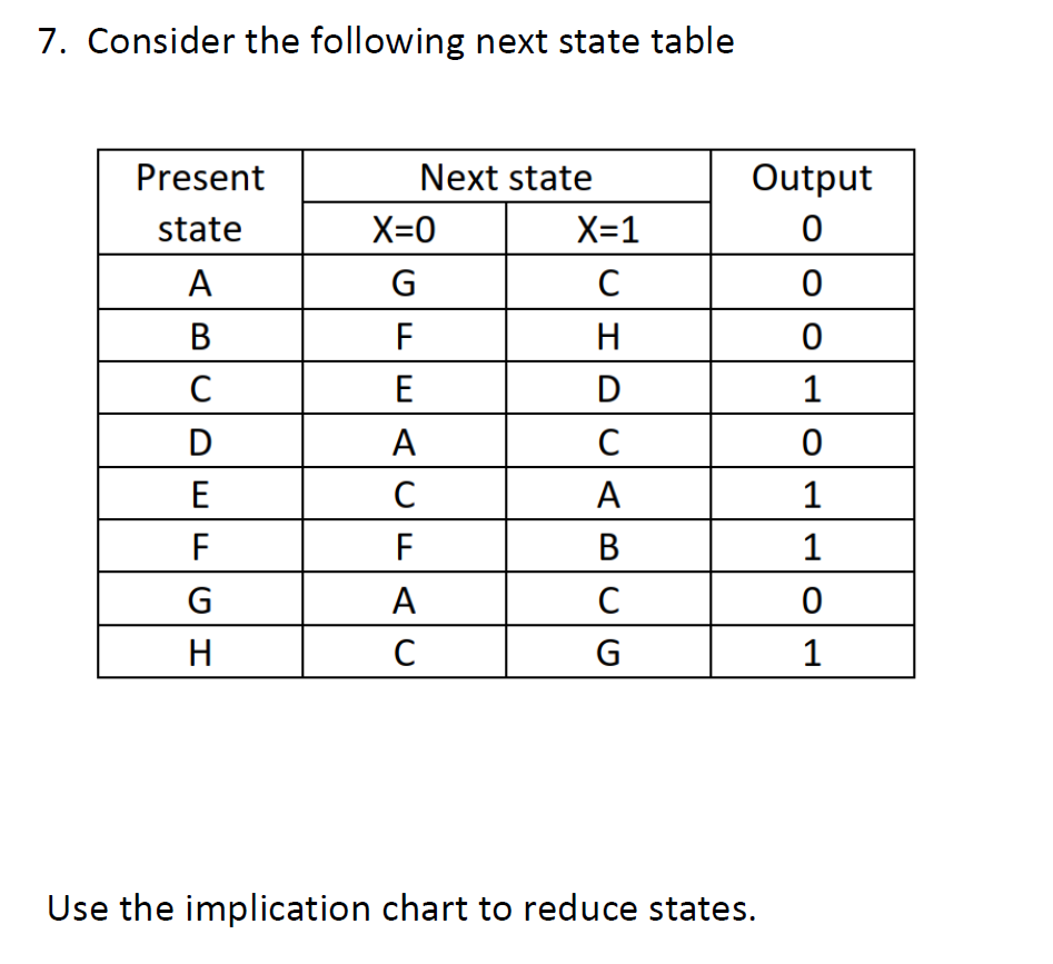 Solved 7. ﻿Consider the following next state | Chegg.com