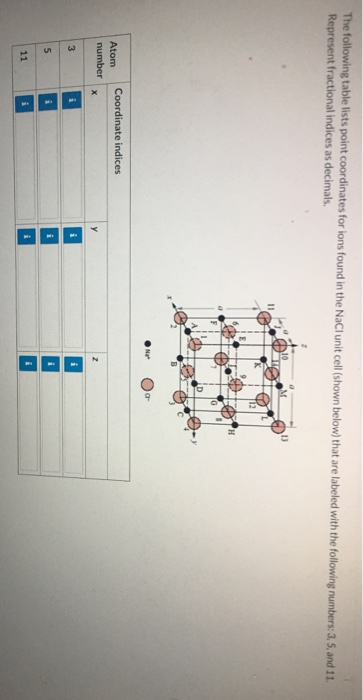 West Point Reading List Dodreads