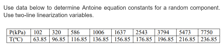 Solved Use data below to determine Antoine equation | Chegg.com