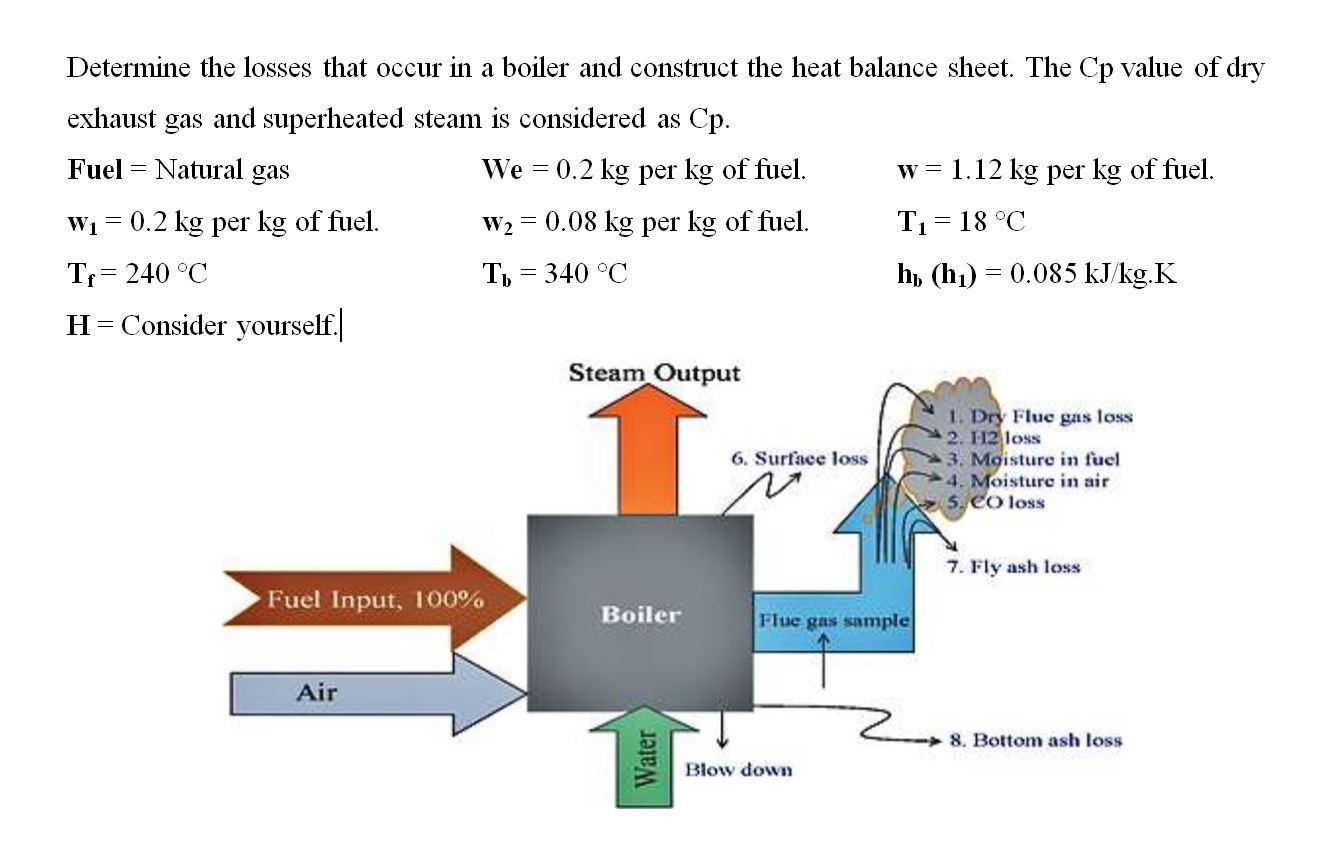 Determine the losses that occur in a boiler and | Chegg.com