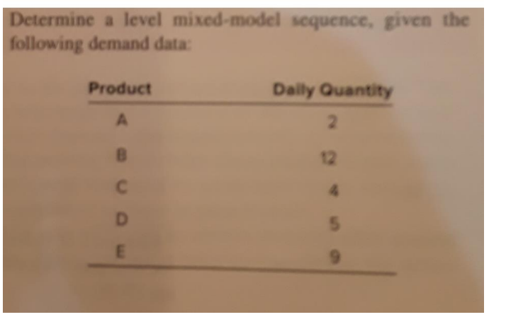Solved Determine a level mixed-model sequence, given the | Chegg.com