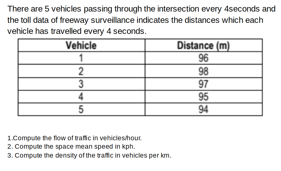 Solved There are 5 vehicles passing through the intersection | Chegg.com