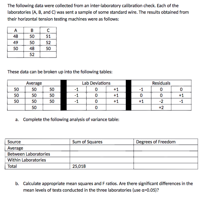 Solved The following data were collected from an | Chegg.com