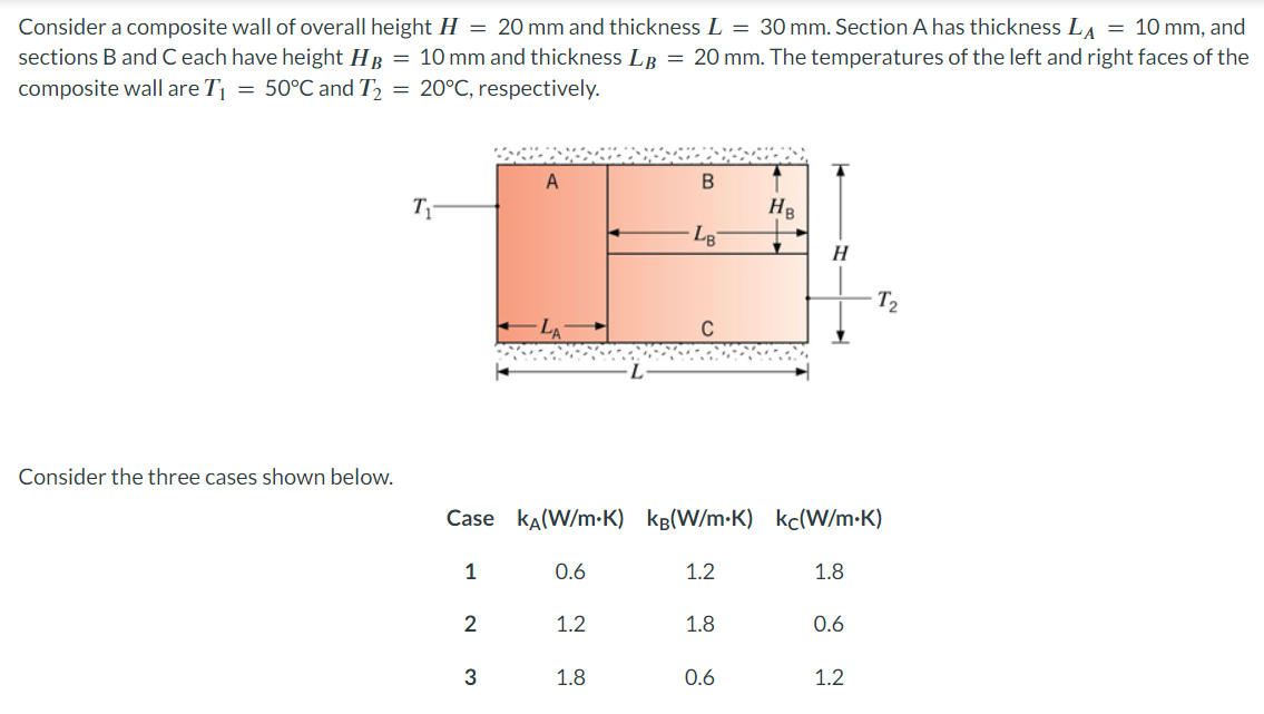 Solved Consider a composite wall of overall height H=20 mm | Chegg.com
