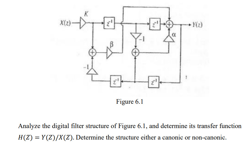 Solved X(2) 10-6 Yiz) z Figure 6.1 Analyze the digital | Chegg.com