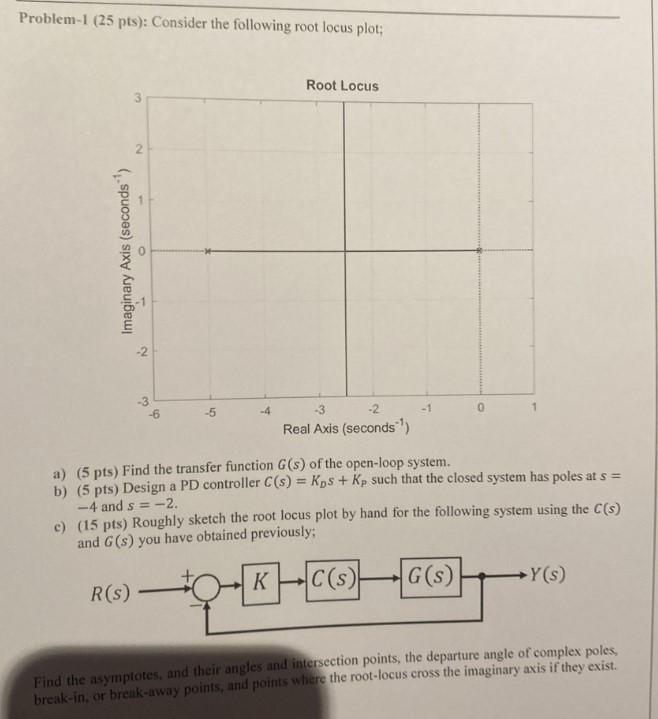Solved Problem-1 (25 pts): Consider the following root locus | Chegg.com
