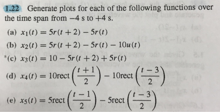 Solved 1.22 Generate plots for each of the following | Chegg.com