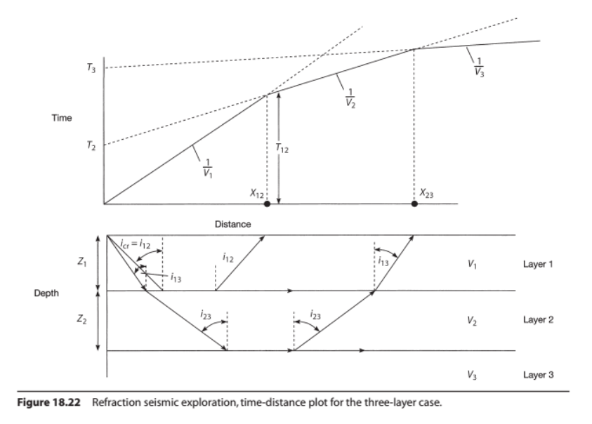 Distance from Causative Fault (mi) Figure 18.2 | Chegg.com