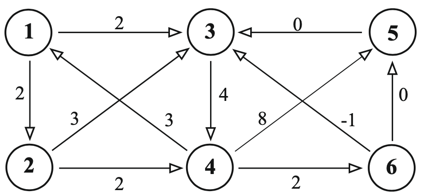 Solved Consider the following example, which uses the Karp | Chegg.com