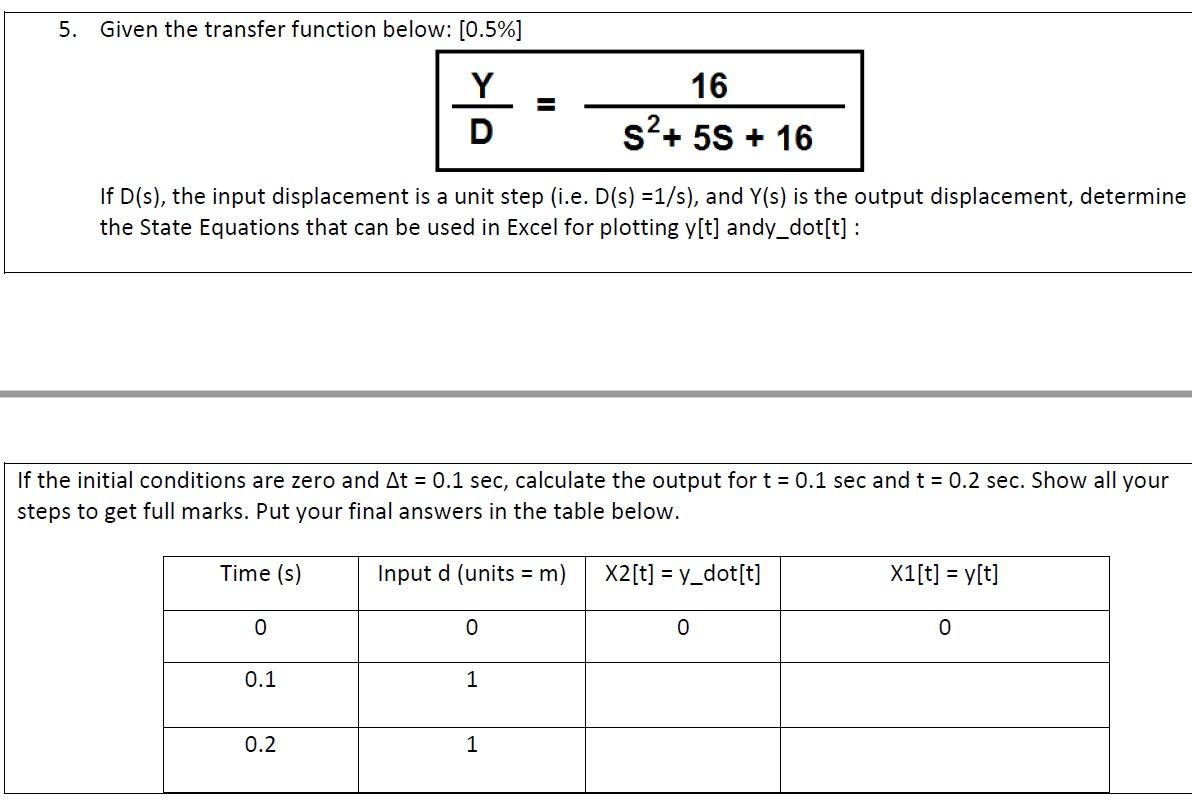 Solved 5. Given the transfer function below: [0.5%] | Chegg.com