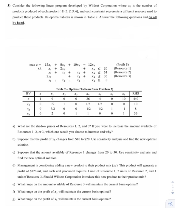 Solved 3) Consider the following linear program developed by | Chegg.com