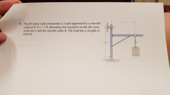 Solved The jib crane is pin connected at A and supported by | Chegg.com