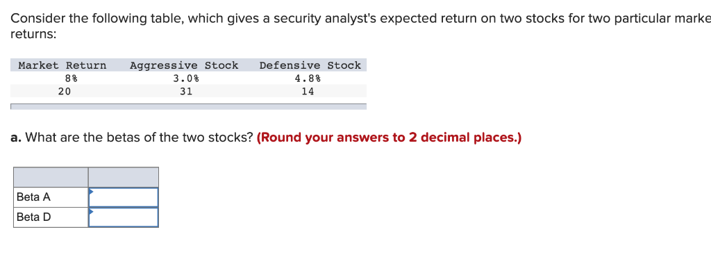 Solved Consider the following table, which gives a security | Chegg.com