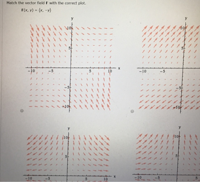 Match the vector field F with the correct plot. F(x, | Chegg.com