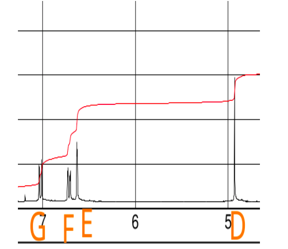 Solved Multiplicity of peak D Multiplicity of peak E | Chegg.com