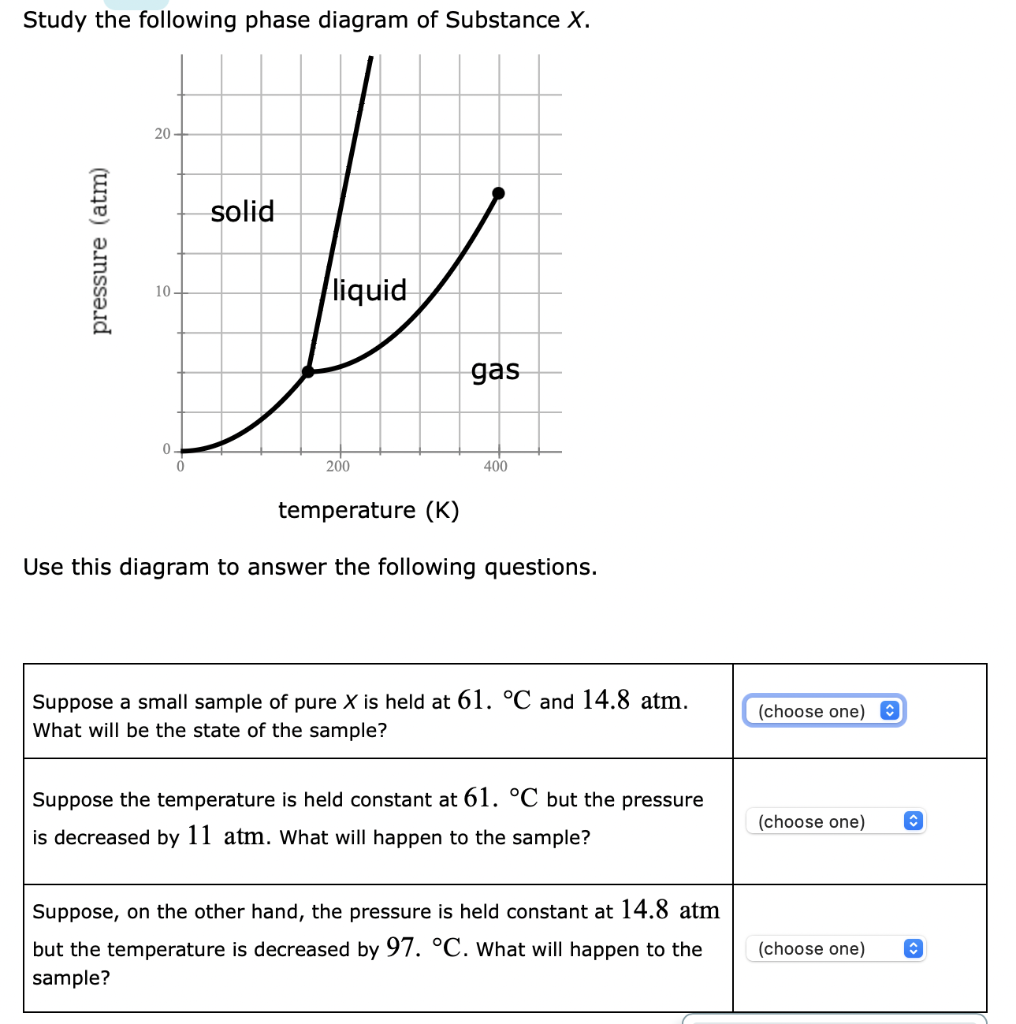 Solved Study the following phase diagram of Substance X. 20 | Chegg.com