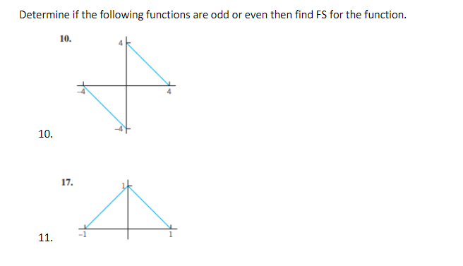 Solved Determine if the following functions are odd or even | Chegg.com