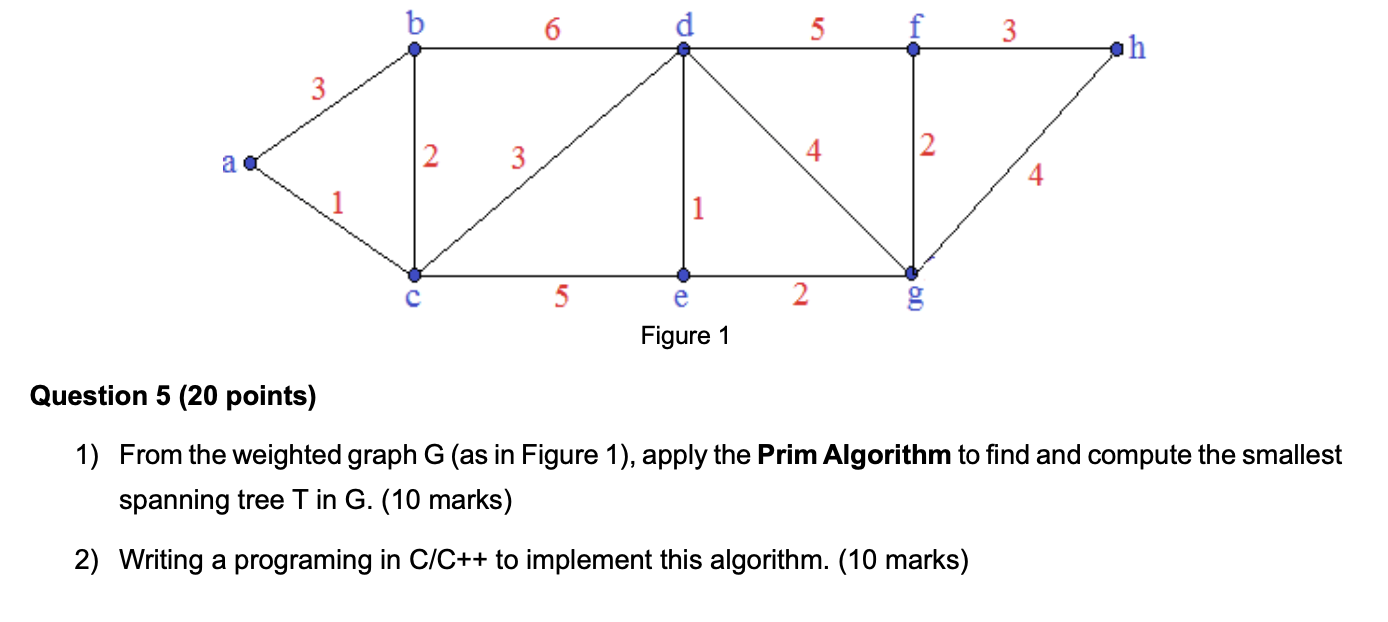 Solved 6 d 5 ליי 3 4 a 4 1 с 5 e 2 g Figure 1 Question 5 (20 | Chegg.com
