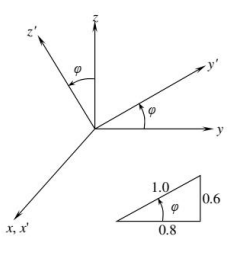 Solved The inertia matrix with respect to the xyz axes, | Chegg.com