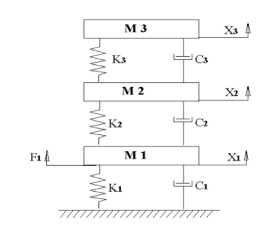 Solved Design a Simulink model with block diagrams for a 3 | Chegg.com