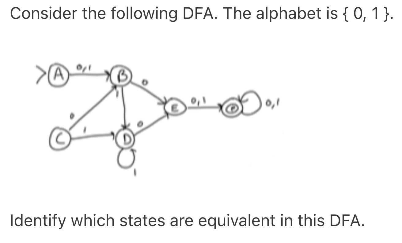Solved Consider the following DFA. The alphabet is { 0, 1}. | Chegg.com