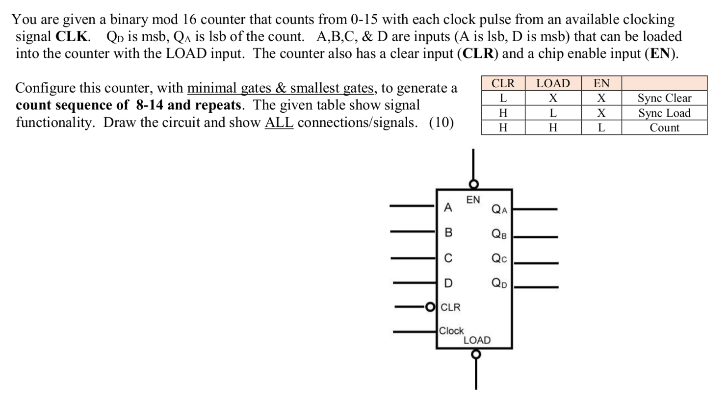 Solved You are given a binary mod 16 counter that counts | Chegg.com