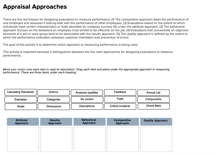 Appraisal Approaches There are five techniques for | Chegg.com