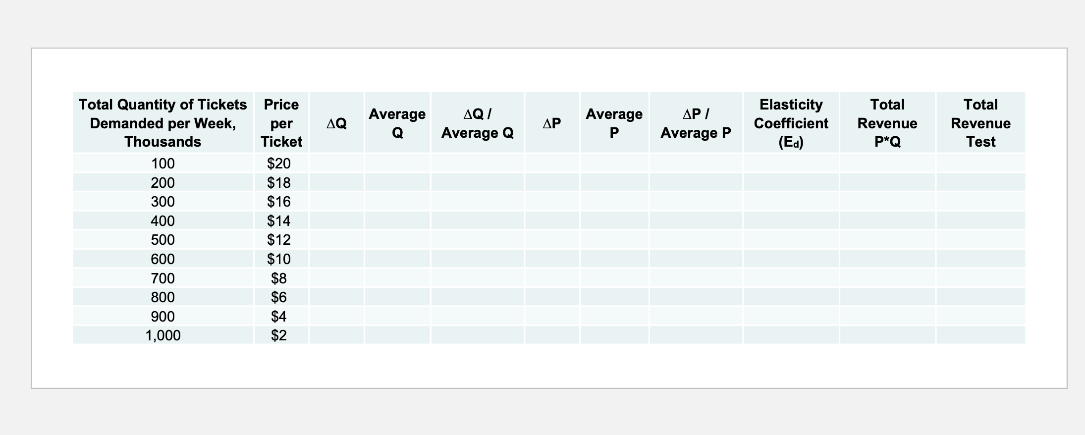 Solved Using the price and quantity data in this | Chegg.com