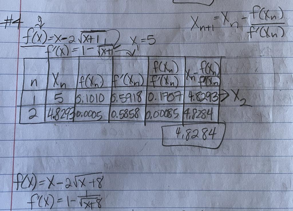 Solved 4xn 1 Xn−f′ Xn F Xn F X X−2x 8f′ X 1−x 81