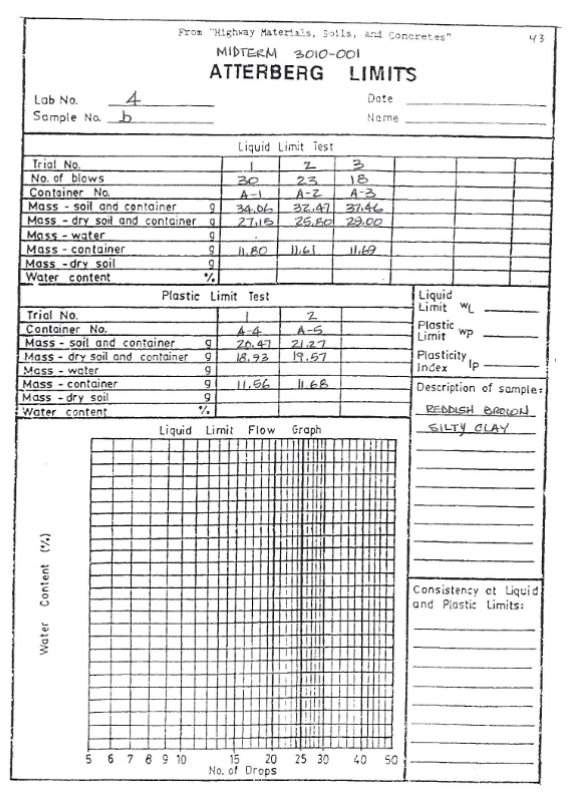 Solved 4- Given: a- Using the AASHTO Classification System | Chegg.com