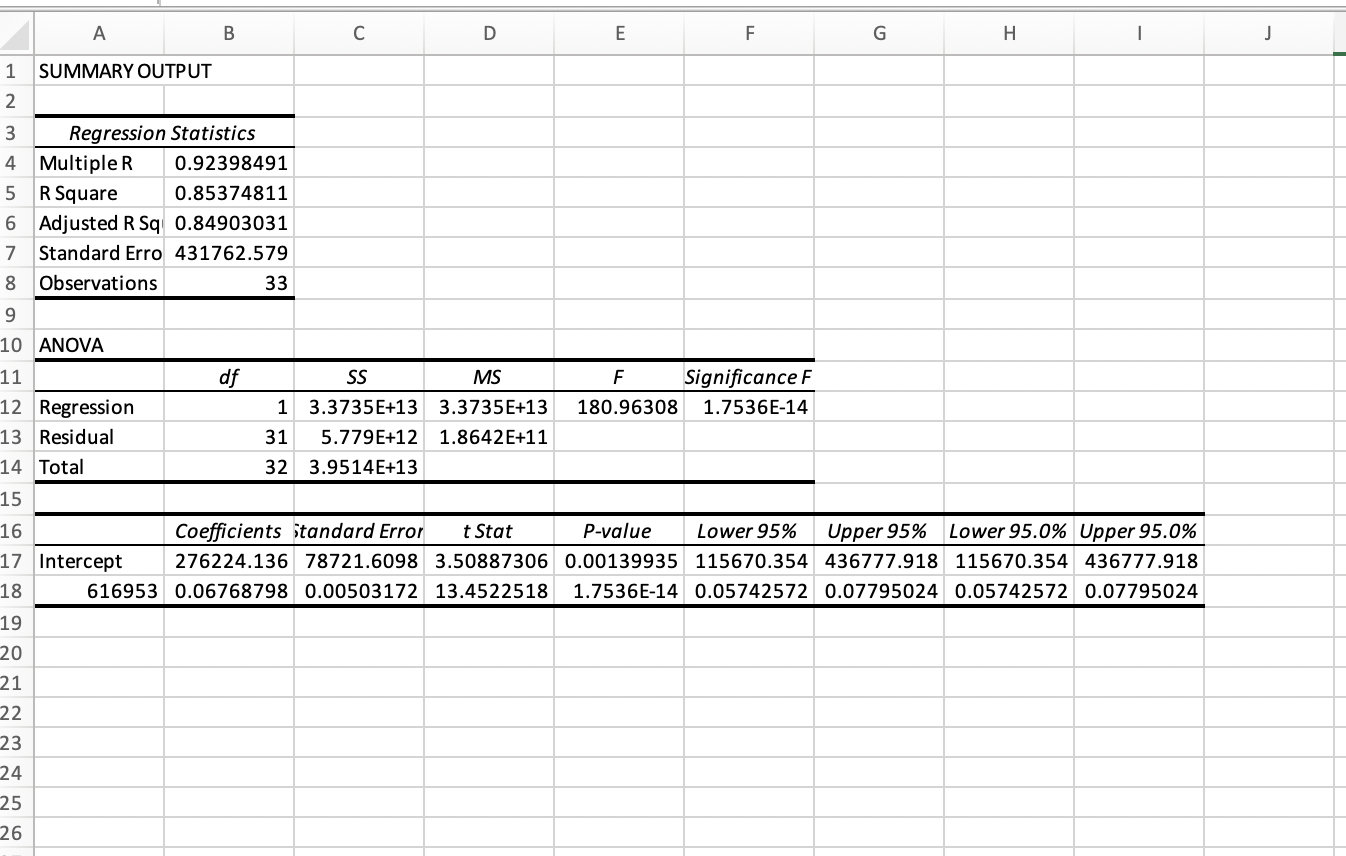 Solved based on this, Is the independent variable | Chegg.com