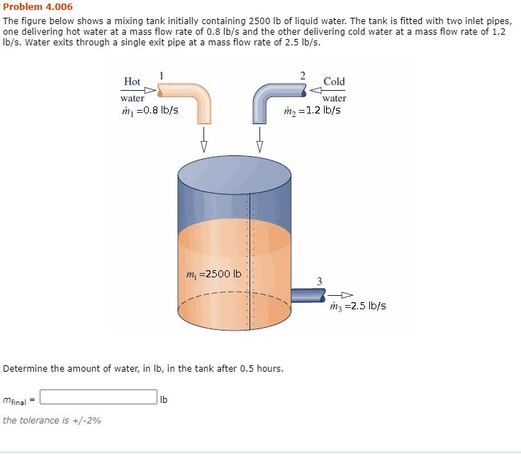 Solved Problem 4.006 The figure below shows a mixing tank | Chegg.com