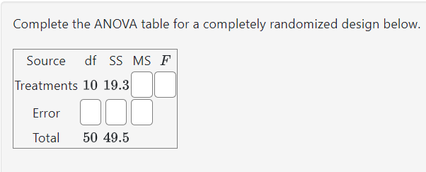 Solved Complete the ANOVA table for a completely randomized | Chegg.com
