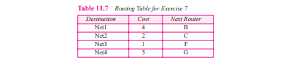 Solved **Attatched is router from excercise 7. The router | Chegg.com