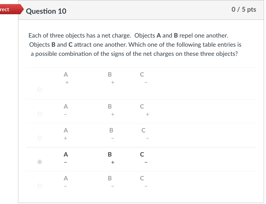 Solved Each Of Three Objects Has A Net Charge Objects A And