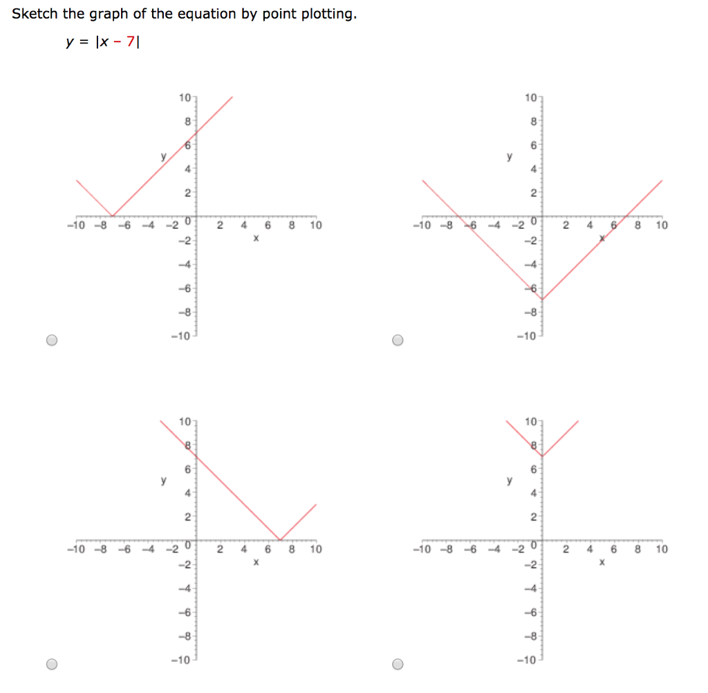Solved Sketch the graph of the equation by point plotting. | Chegg.com