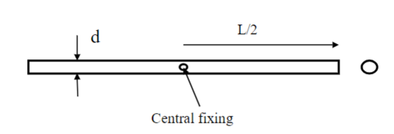 Solved A round bar shown in Figure 2b is mounted on the end | Chegg.com