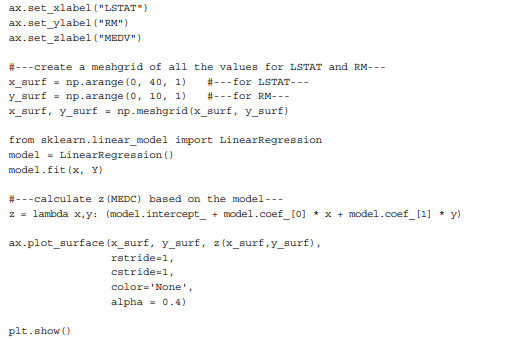 plt. scatter (df ['LSTAT'], df ['MEDV'], marker='o') | Chegg.com