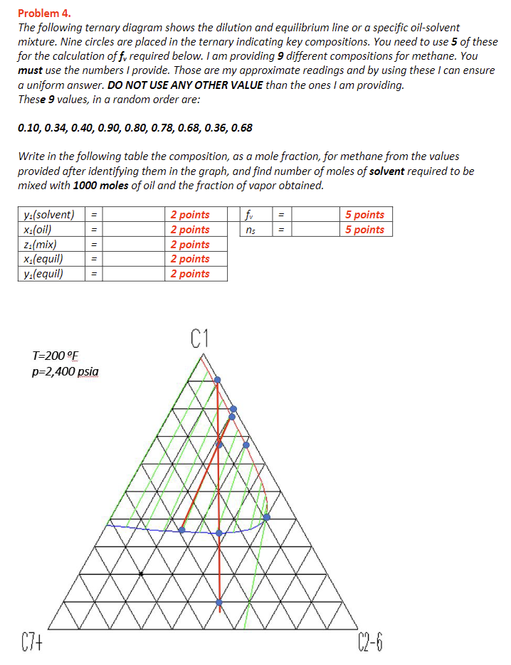 Solved Problem 4. The following ternary diagram shows the | Chegg.com