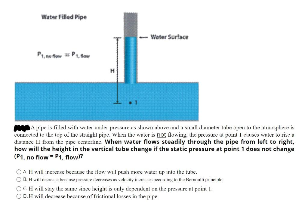 Solved Water Filled Pipe - Water Surface Pt, ne flow P 1, | Chegg.com