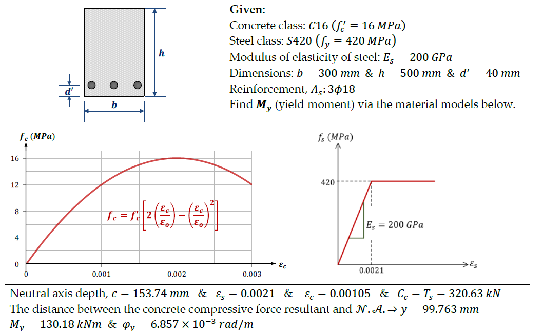 Solved Given: Concrete class: C16 (f. = 16 MPa) Steel class: | Chegg.com