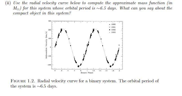 Solved (ii) Use the radial velocity curve below to compute | Chegg.com