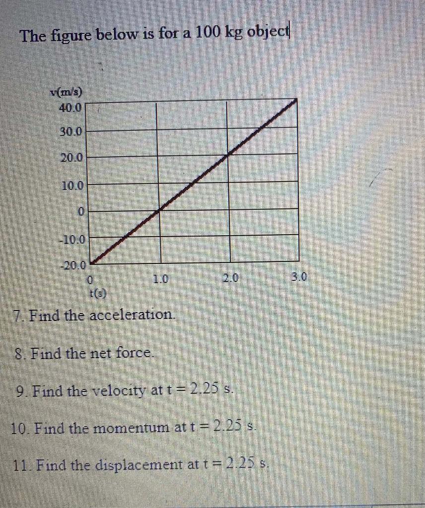 Solved The figure below is for a 100 kg object v(m/s) 40.0 | Chegg.com