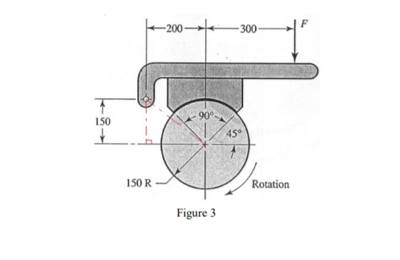 Solved -200- -300 T 150 90° 450 150 R Rotation Figure 3 5. | Chegg.com