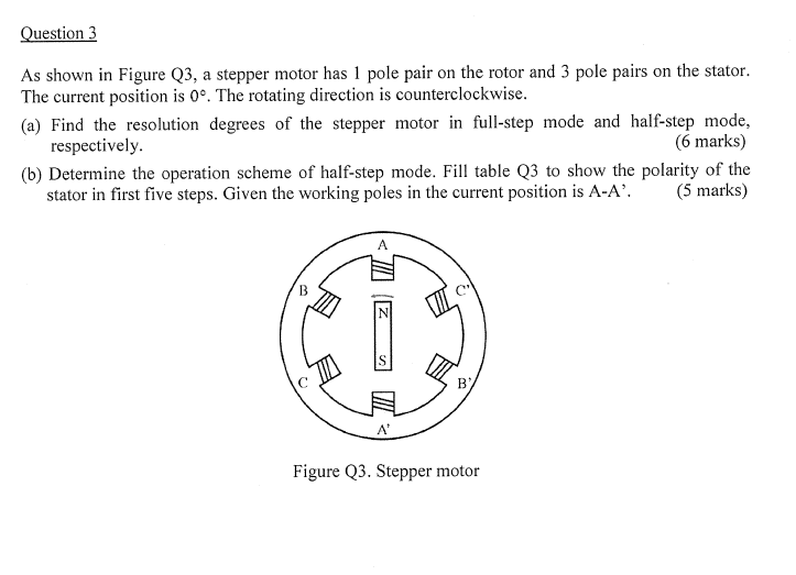 Solved As shown in Figure Q3, a stepper motor has 1 pole | Chegg.com