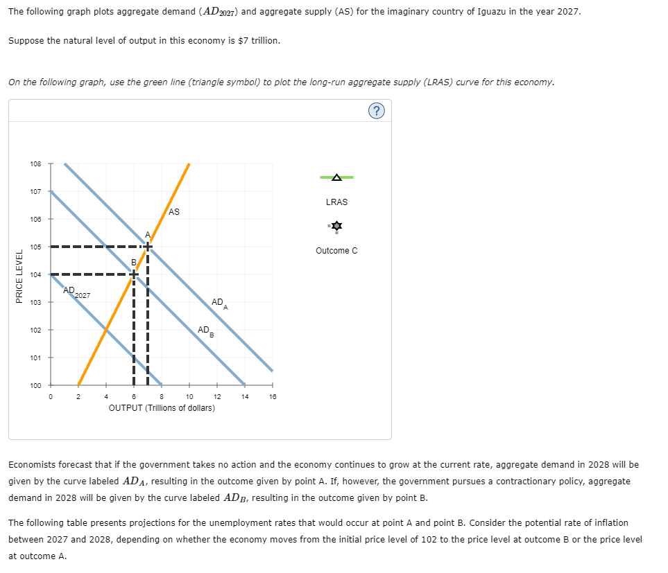The following graph plots aggregate demand (AD2027) | Chegg.com