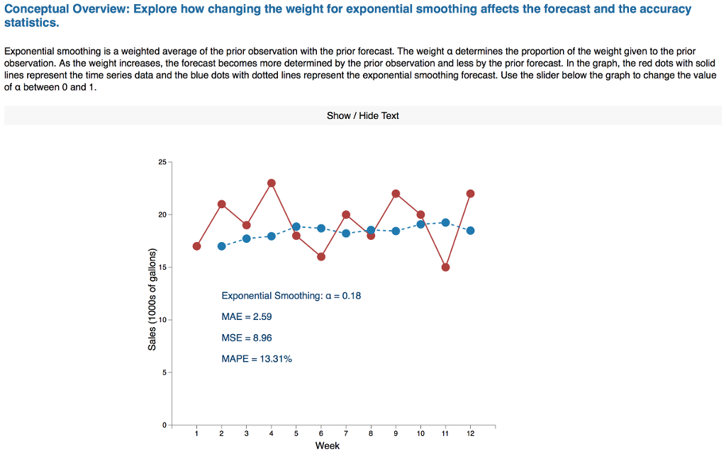 Conceptual Overview: Explore how changing the weight | Chegg.com