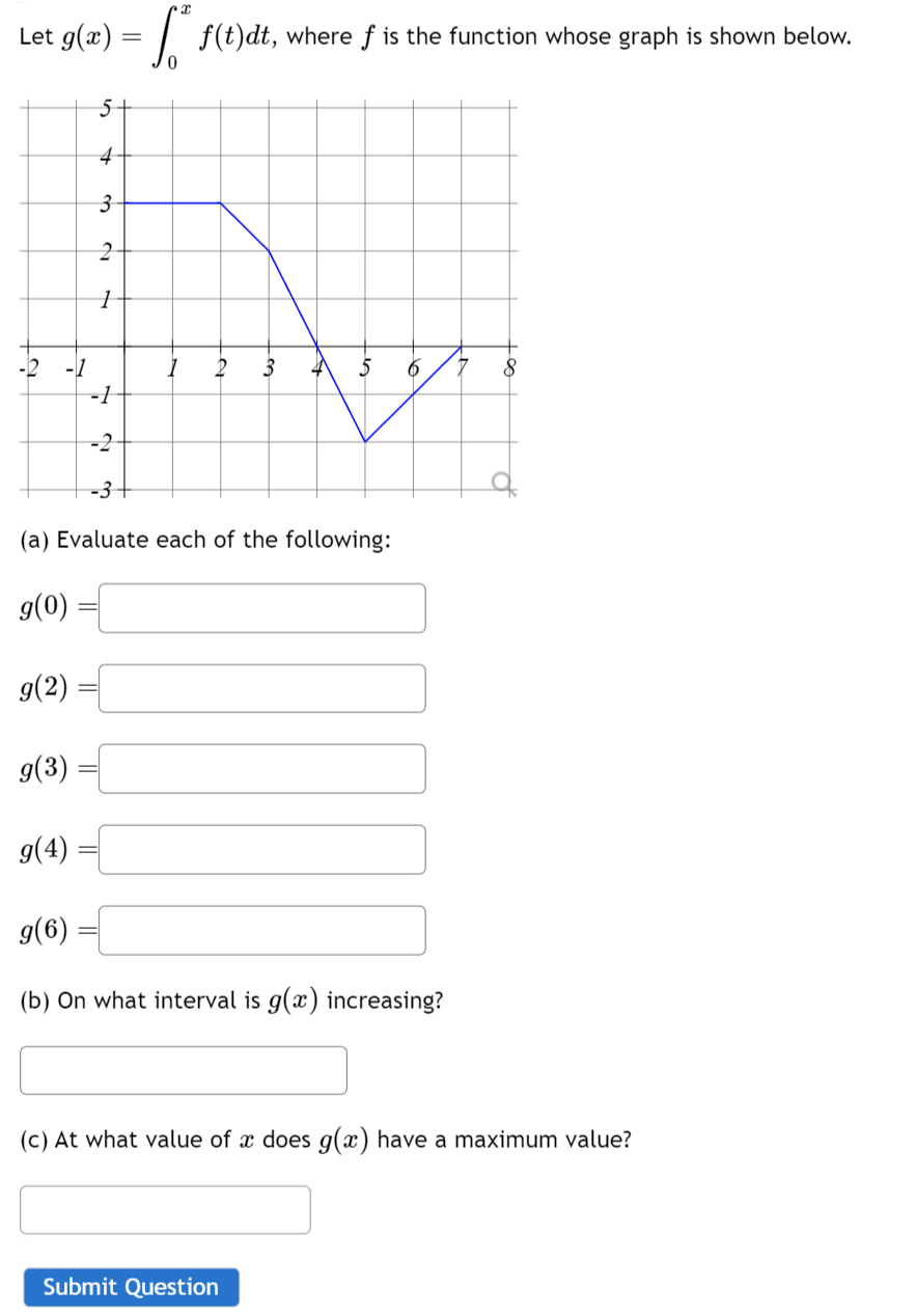 Solved Let g(x)=∫0xf(t)dt, where f is the function whose | Chegg.com