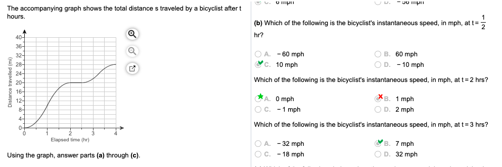 Solved The accompanying graph shows the total distance s | Chegg.com